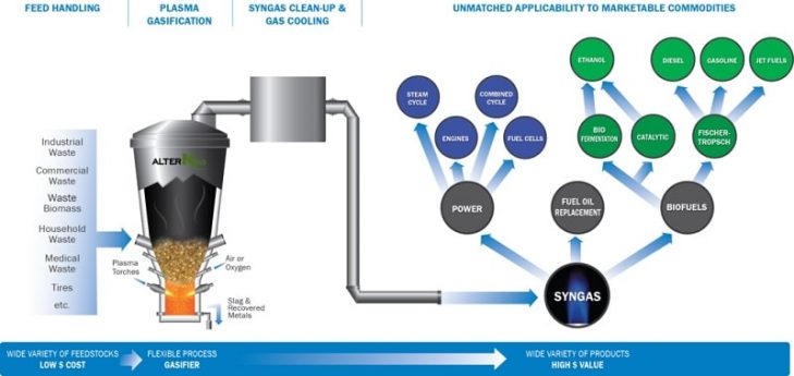 Proper Waste Disposal Methods